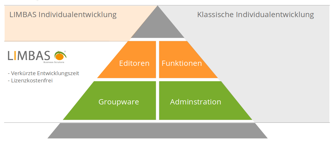 Description | LIMBAS GmbH